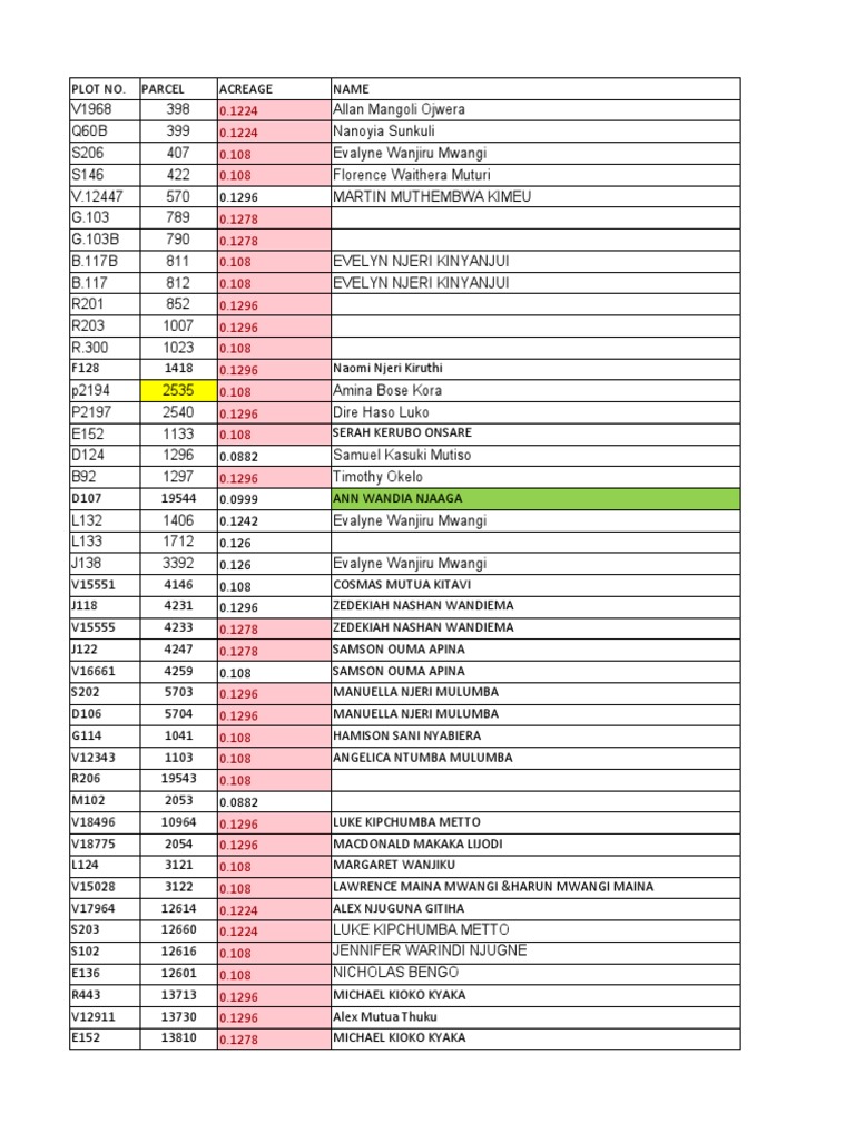 Land Parcel Ownership Records | PDF