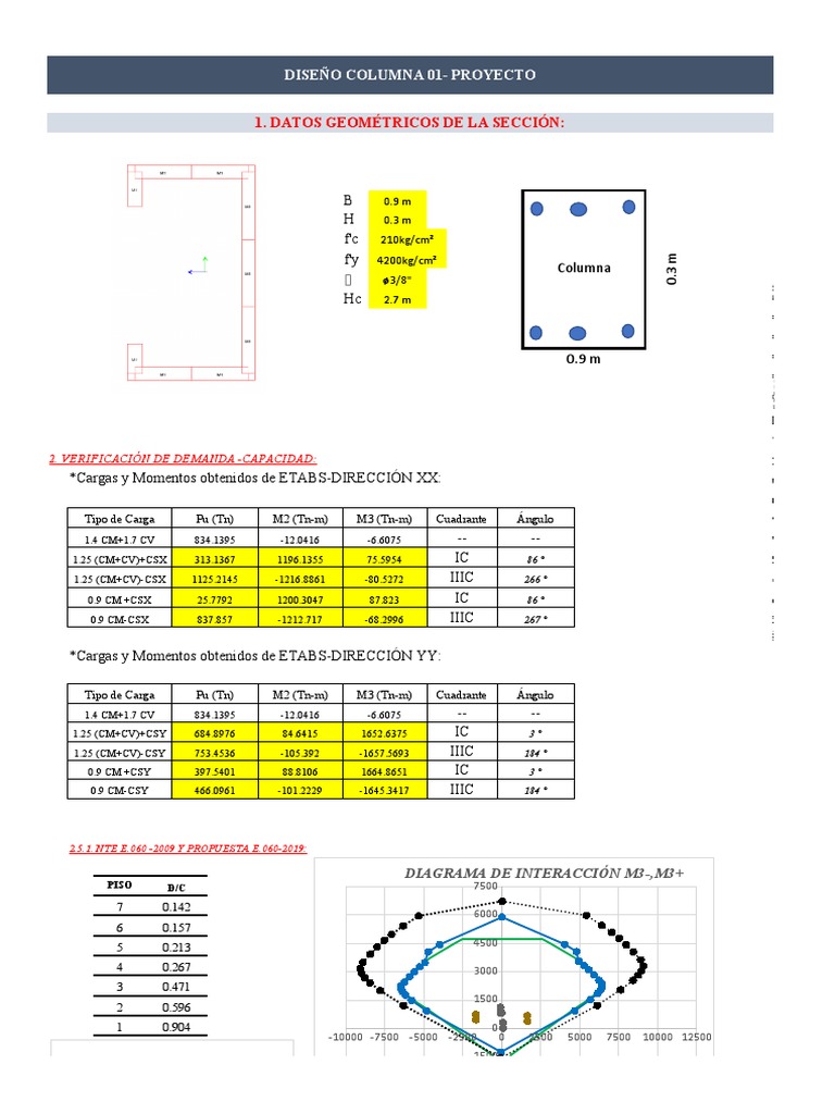Diseño de Columnas de Concreto | PDF