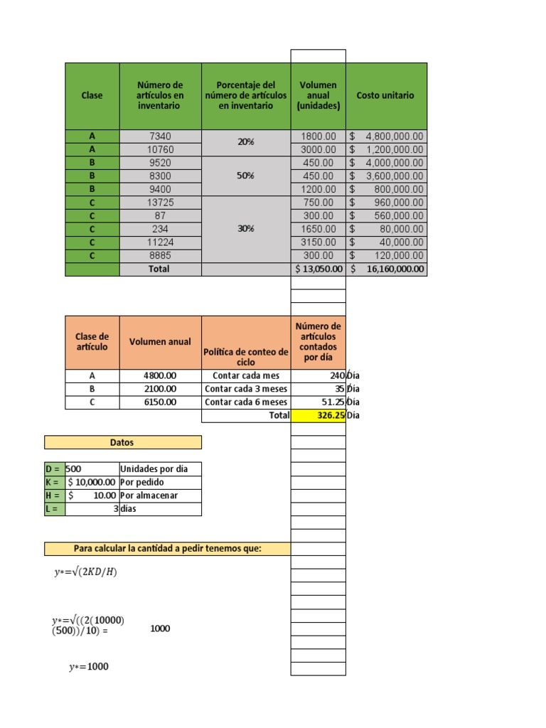 Libro1 (Version 1) | PDF | Inventario | Procesos de negocio