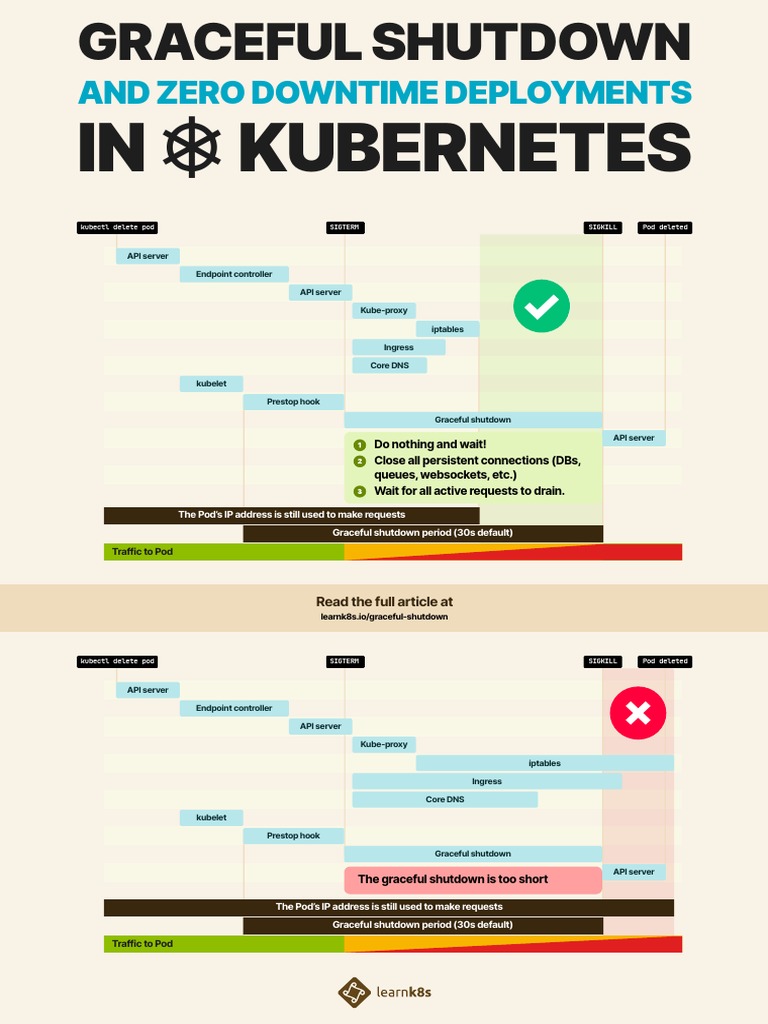 Graceful Shutdown Pdf Computer Architecture Network Protocols