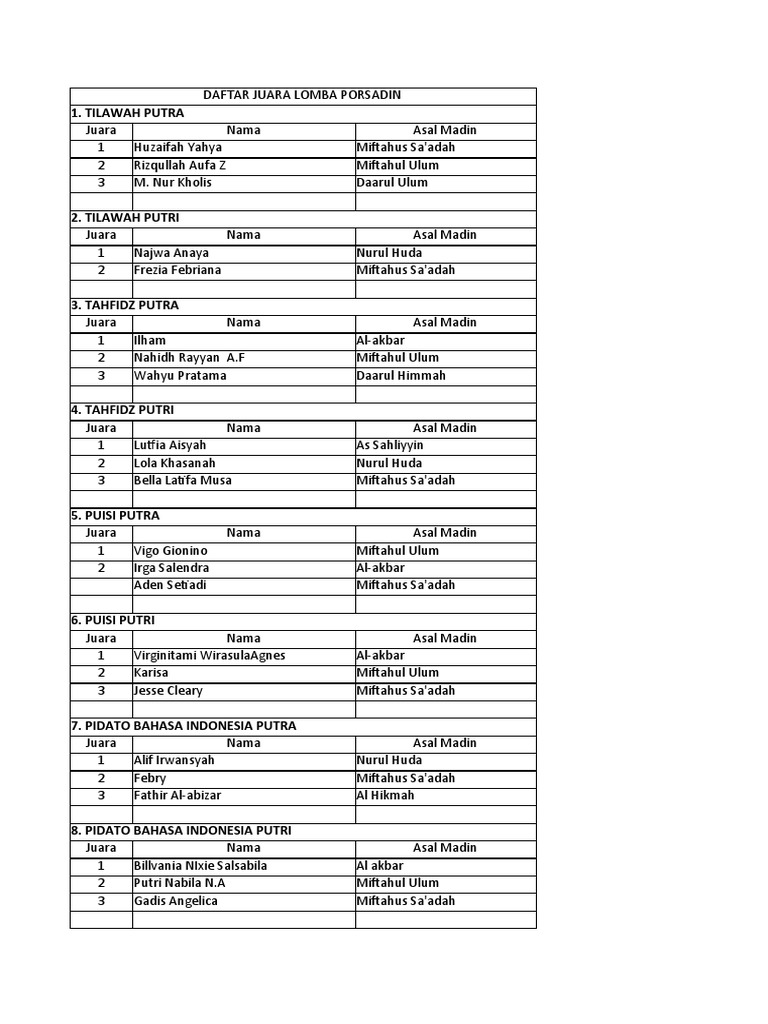 Daftar Juara Porsadin | PDF