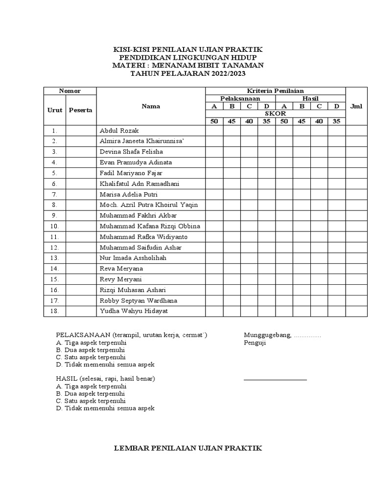 PENILAIAN UJIAN PRAKTIK | PDF