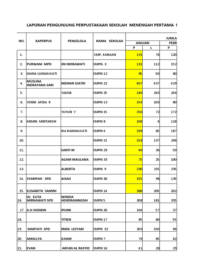 Laporan Pengunjung SMP 2023 | PDF