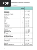 Un2990 MSDS | PDF | Oxygen | Safety