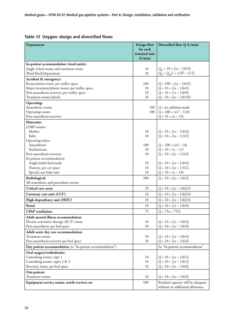 HTM 02-01 Part A-Oxygen Diversified Flow Table | PDF | Intensive Care Medicine | Operating Theater