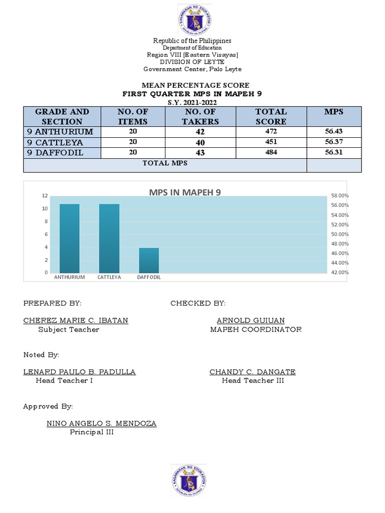 2ND Quarter MPS G-9 | PDF | Government Related Organizations | Government