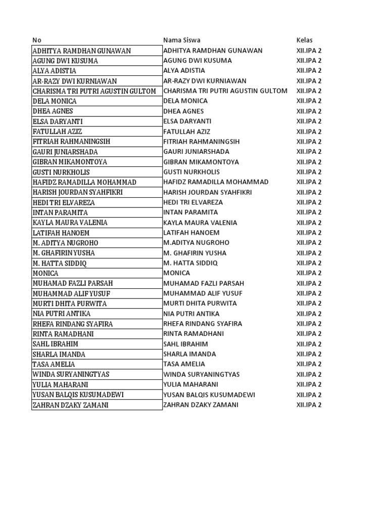 Daftar Nilai Siswa XII IPA 2 | PDF