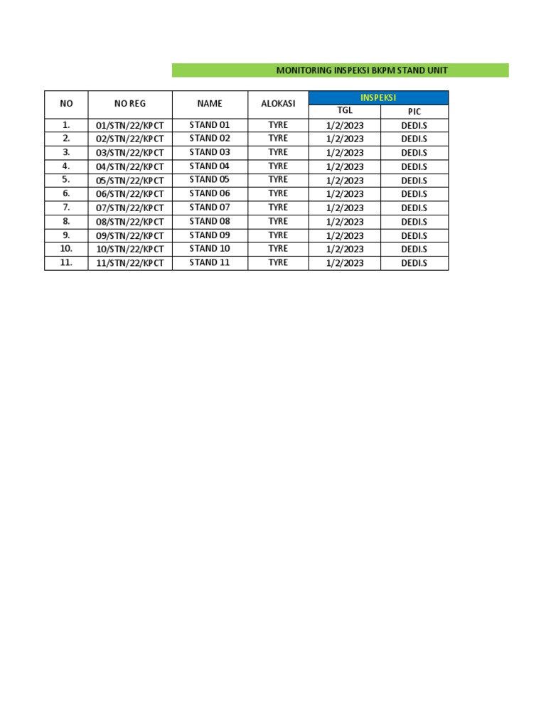 Monitoring Inspeksi BKPM Stand Unit 2023 | PDF