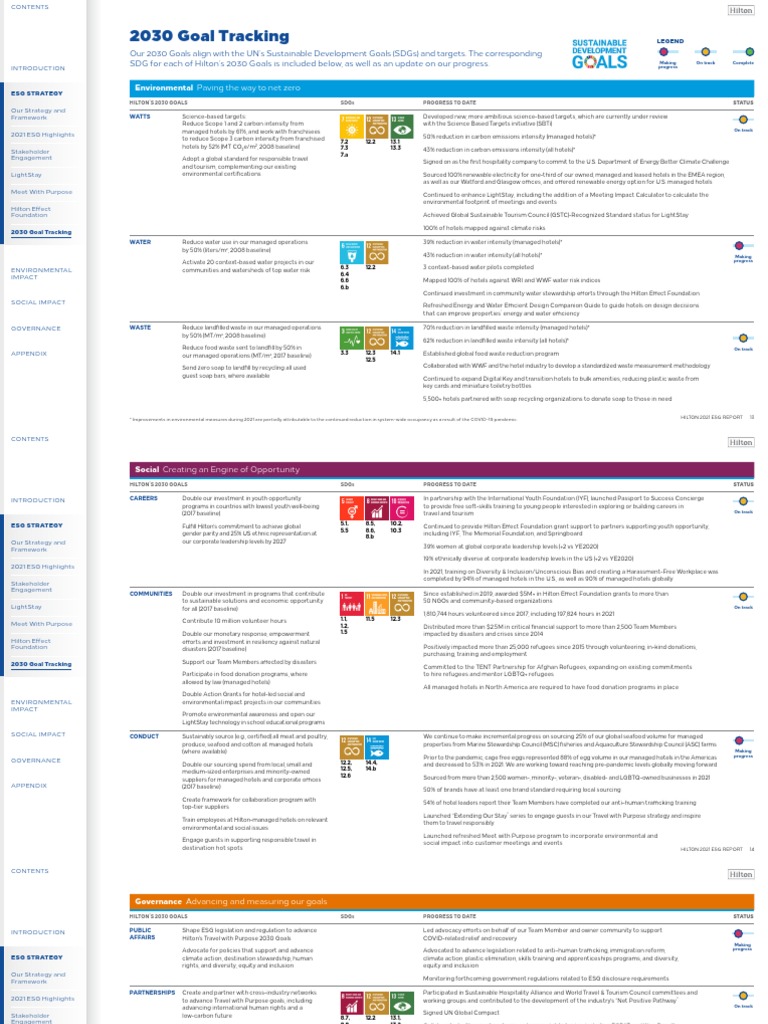 2030 Goal Tracker | PDF | Sustainability | Supply Chain