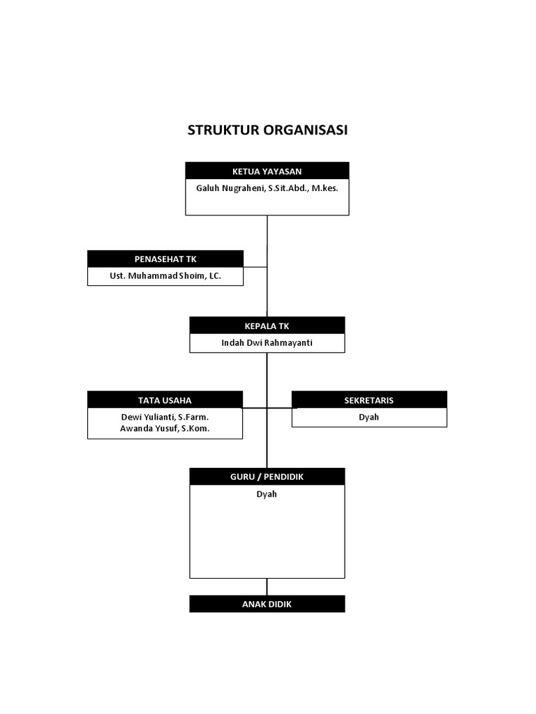 Struktur Organisasi TK | PDF