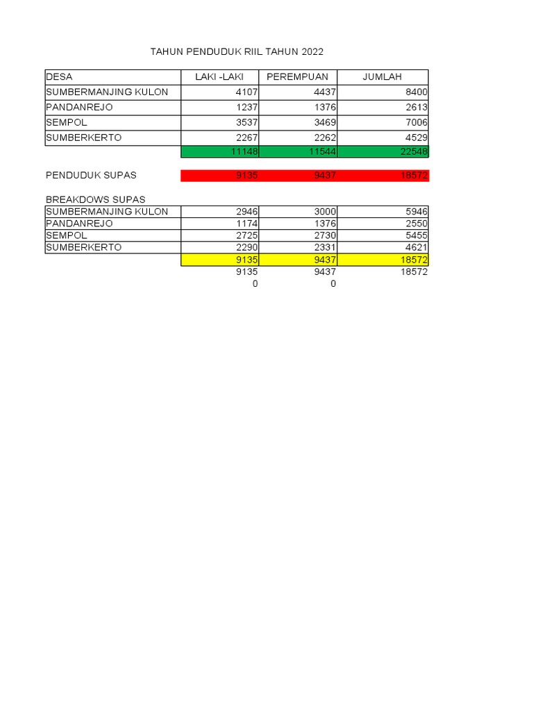Penduduk Sasaran Program 2023 REVISI | PDF