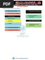 Indian Polity Notes for SSC CGL | PDF