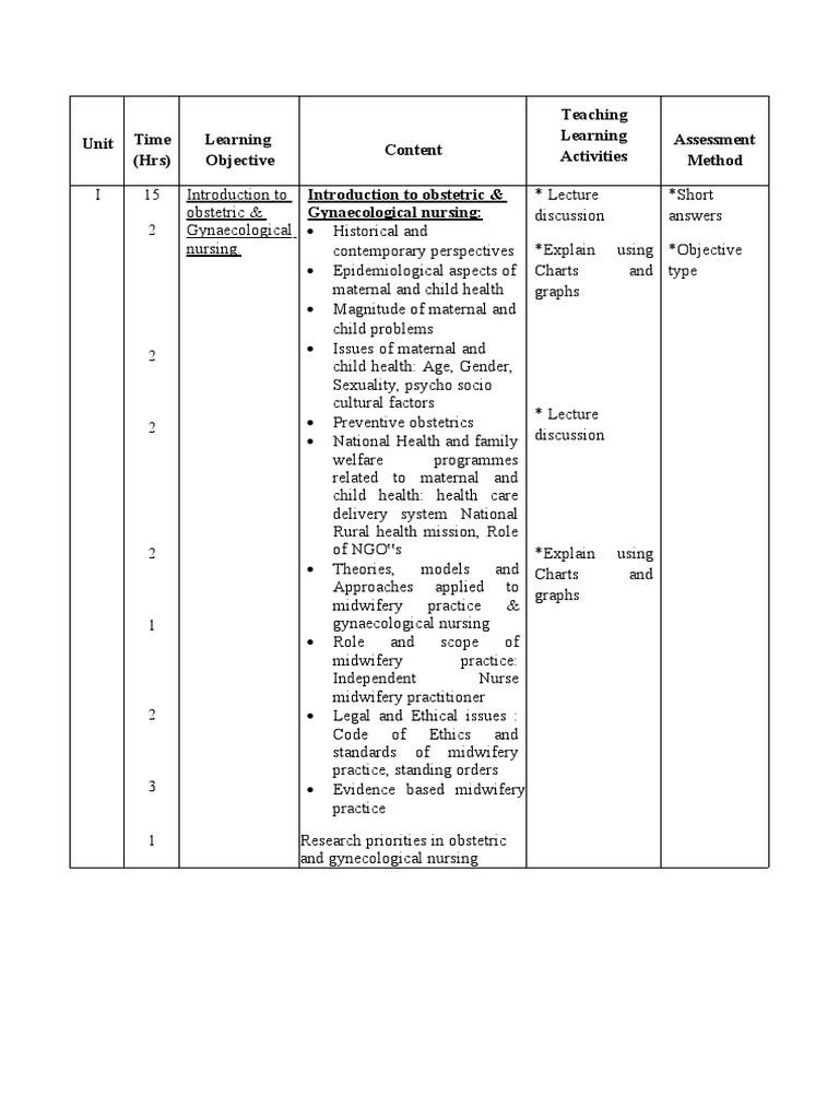 Unit MSC 1st Year | PDF | Childbirth | Obstetrics