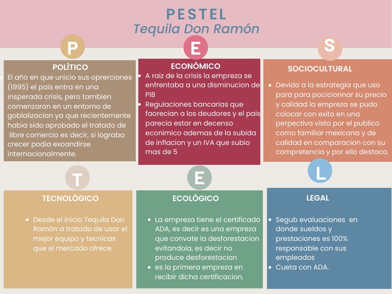 Pestel Tequila Don Ramon | PDF