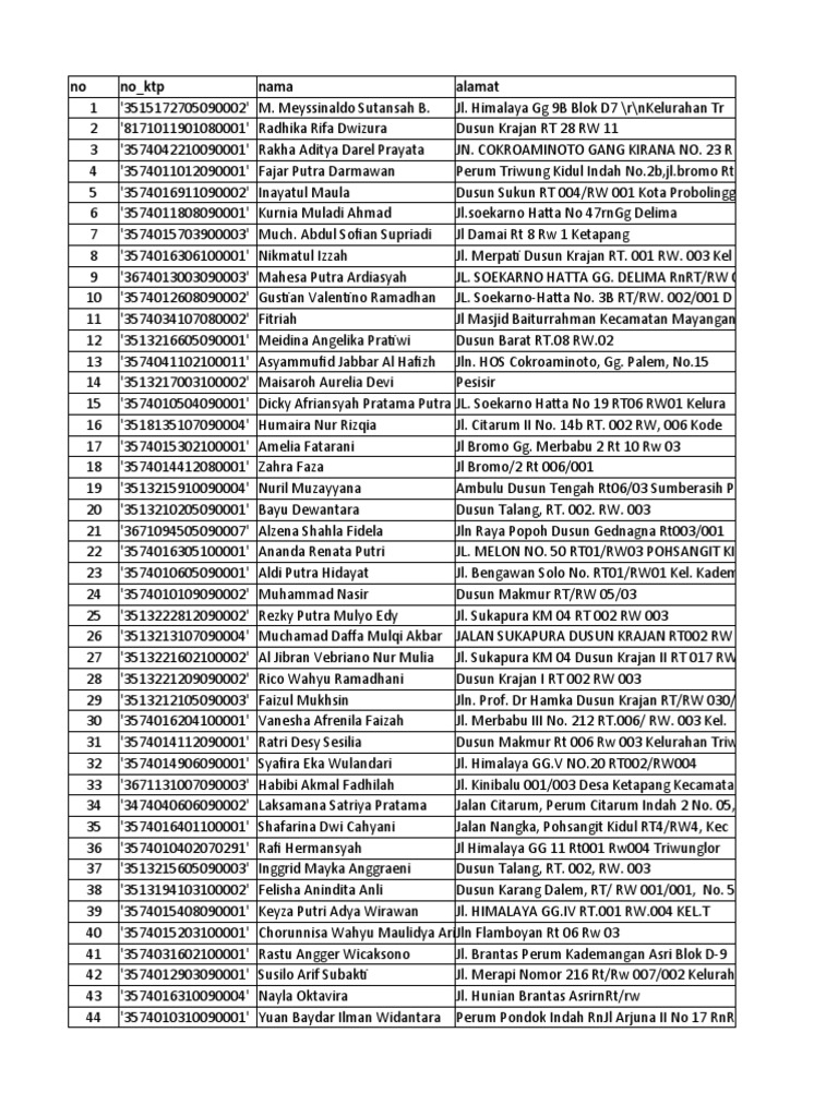 Data Bravo KK KTP | PDF