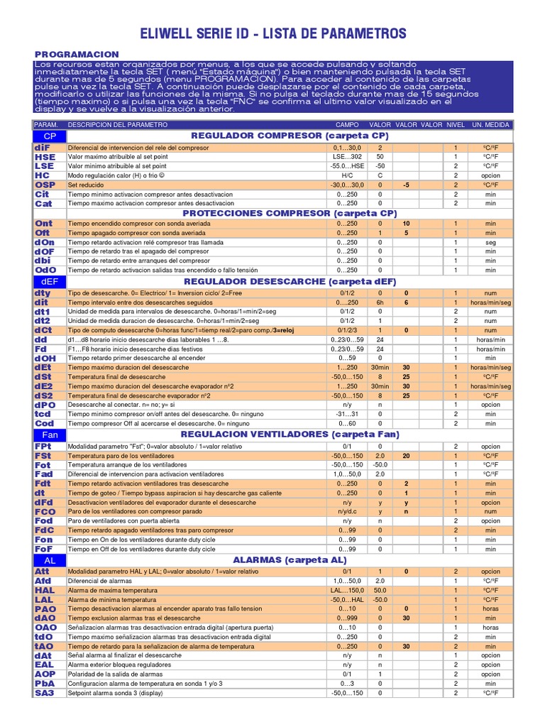 Eliwell Serie Id | PDF | Cantidades fisicas | Metrología