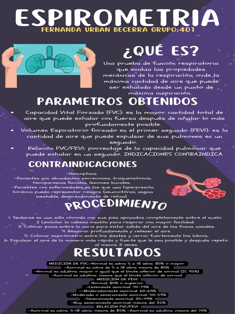 Infografia Espirometria | PDF | Respiración | Medicina
