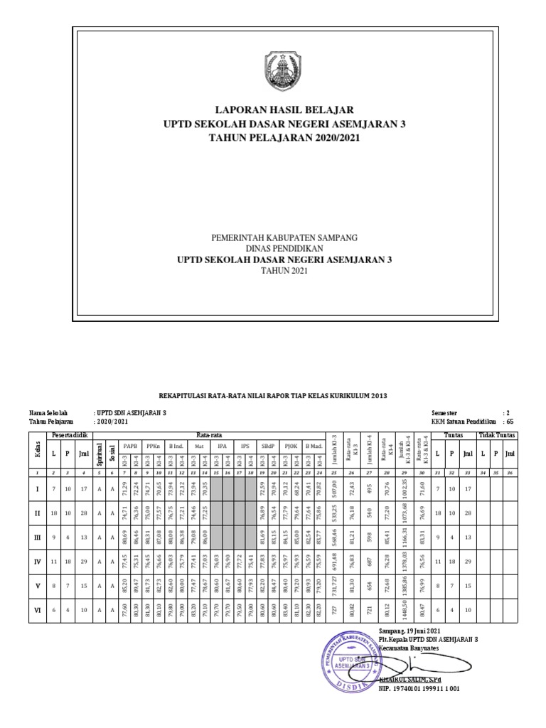 Data Nilai Ujian Sekolah Siswa | PDF