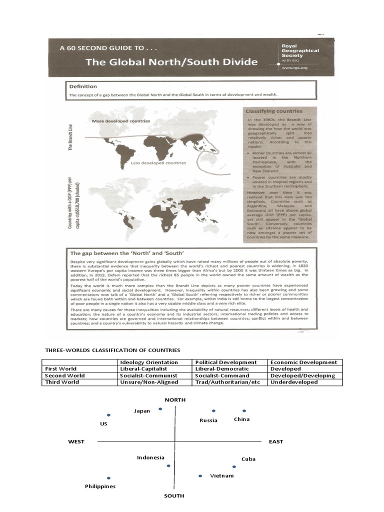 Supplementary Notes - North-South Divide | PDF | Globalization ...