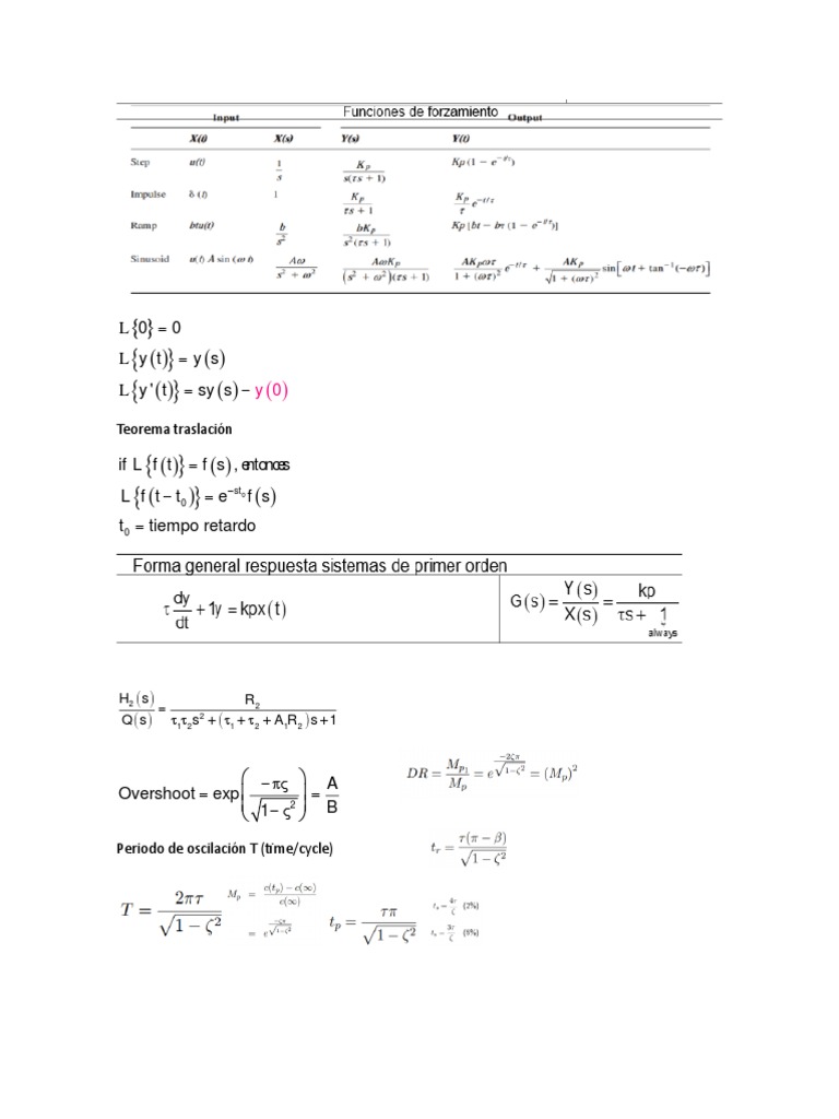 Formulario Control | PDF | Ciencias fisicas | Ingeniería Química