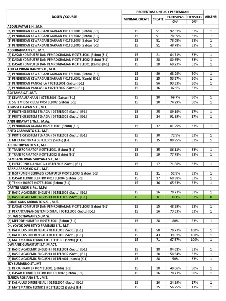 Reg C Kel-1 - 21-26 November 2022, FINAL (2, 3, 4 SKS) | PDF