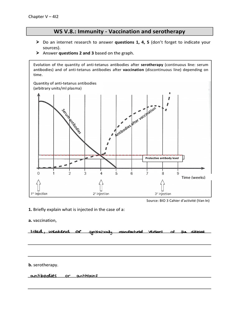 Vaccination and Serotherapy Overview | PDF