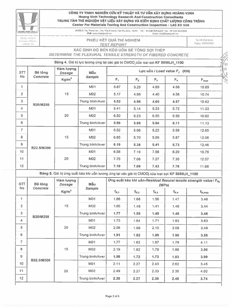Cmod Test of KF 5050 1100mpa | PDF