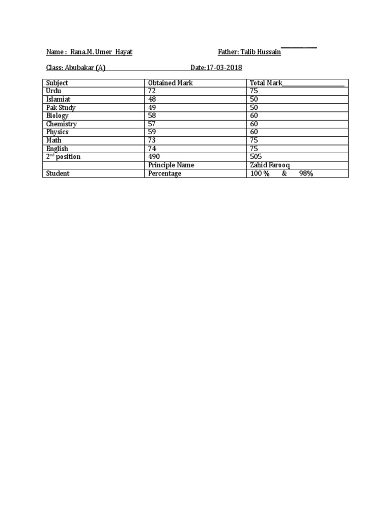 Rana Umer Hayat | PDF