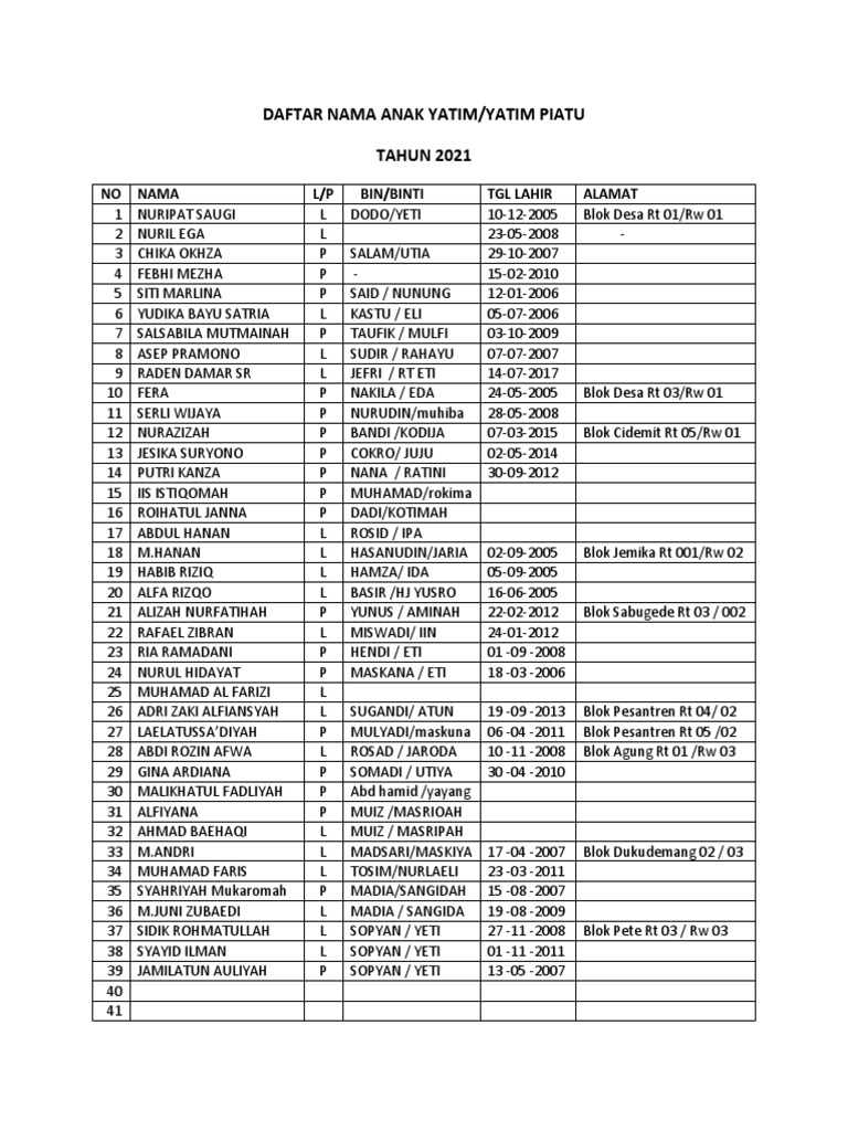 Daftar Anak Yatim 2021 | PDF