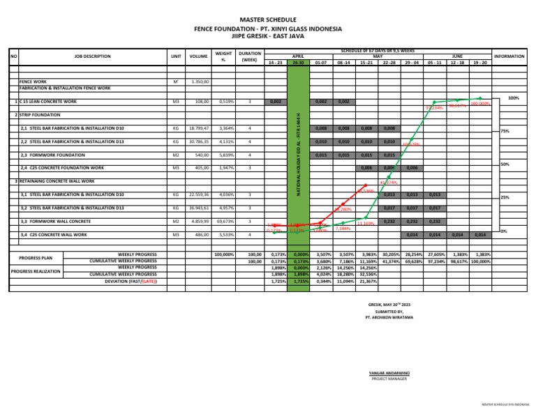 Master Schedule Fence Foundation - Pt. Xinyi Glass Indonesia Jiipe ...