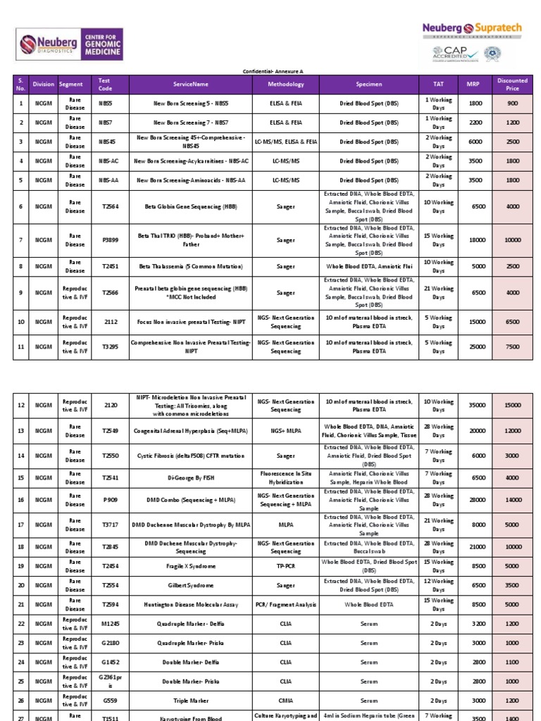 NCGM Price List - (Rainbow H) | PDF | Dna Sequencing | Clinical Medicine