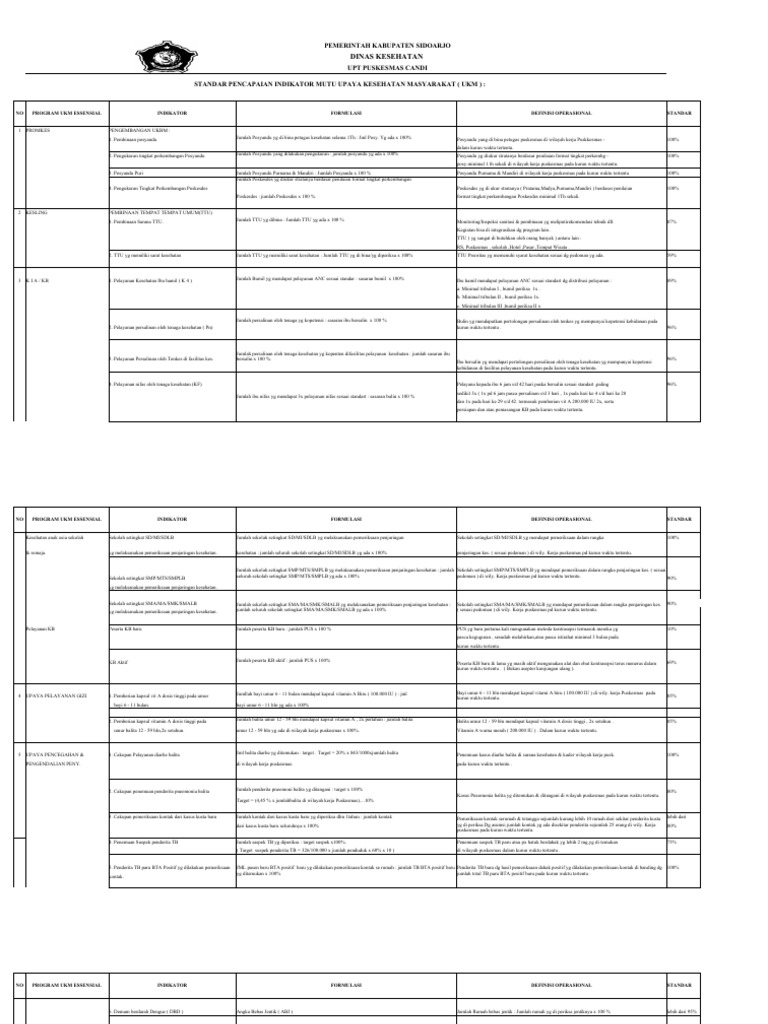 Lampiran Indikator Mutu UKM | PDF