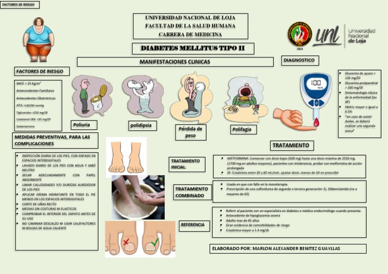 Mapa Mental de Diabetes Mellitus Tipo II | PDF | Diabetes ...