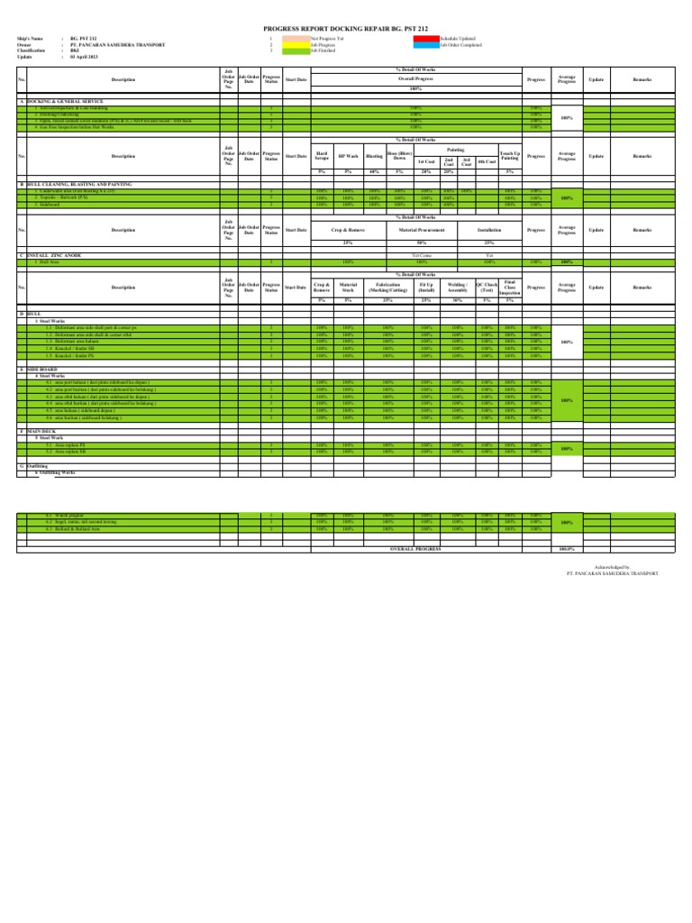 Docking Repair Progress Report | PDF | Ships