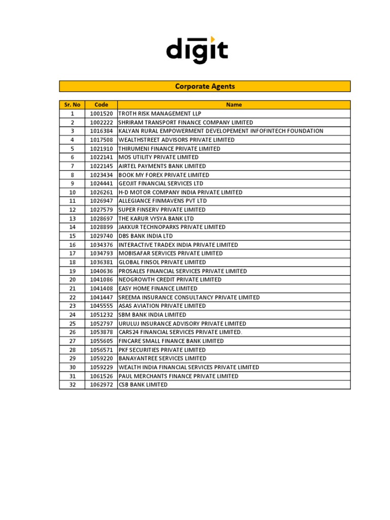 LIst of CA Agent | PDF | Business | Service Industries
