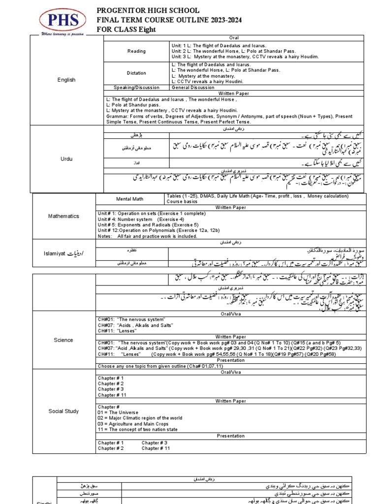 Class 8 Final Term Course Outline 2023-24 | PDF