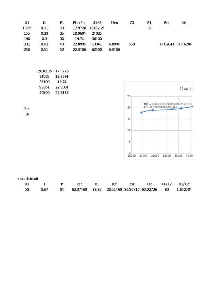 Randamentul Motorului Asincron Conectat La Convertizorul de Frecvență ...