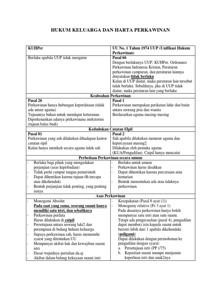 Perbandingan KUHPer Dan UUP | PDF
