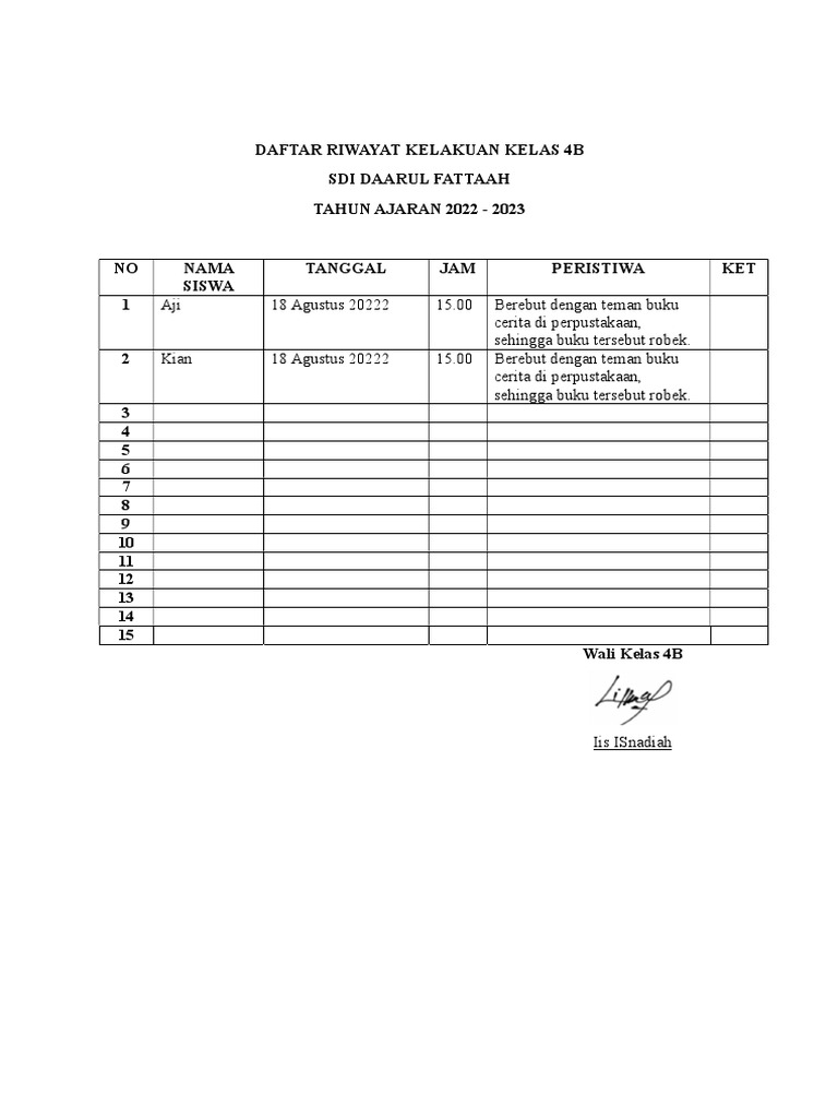 Catatan Kelakuan PD Kelas 4 | PDF