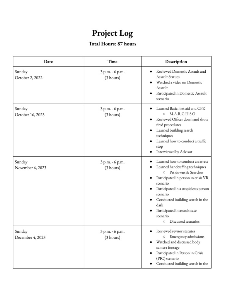 Talia Kelleys Senior Project Log | PDF | Crimes | Crime & Violence