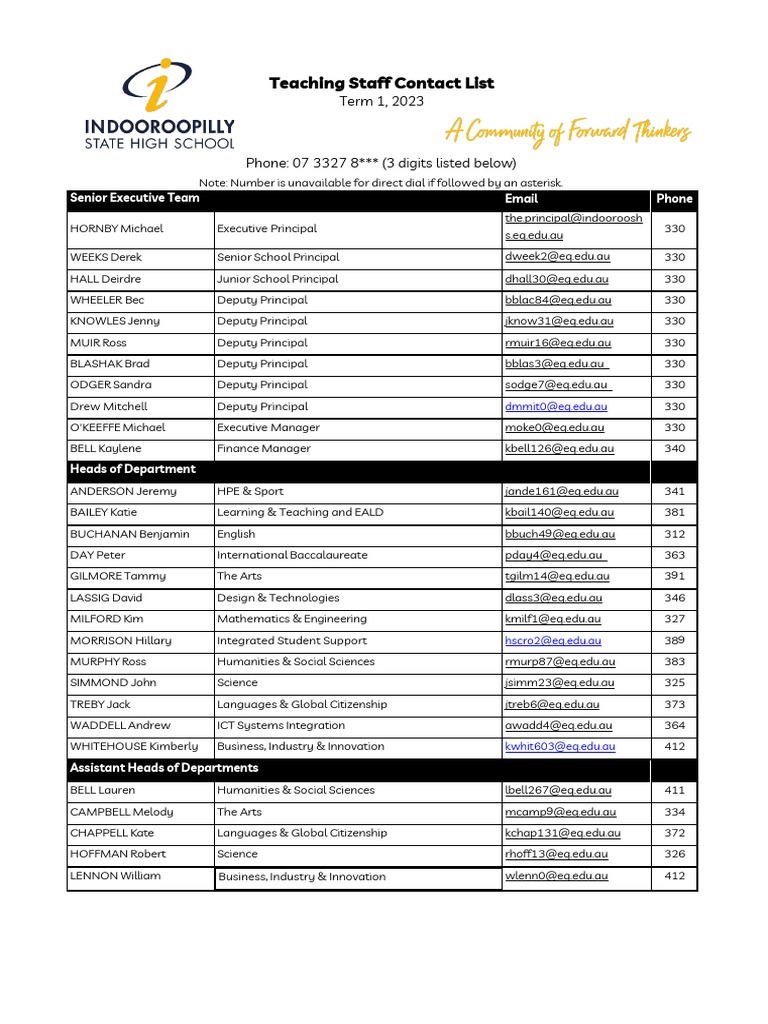 Term 1 2kist023 Teaching Staff Contact List v3 | PDF | Observation ...
