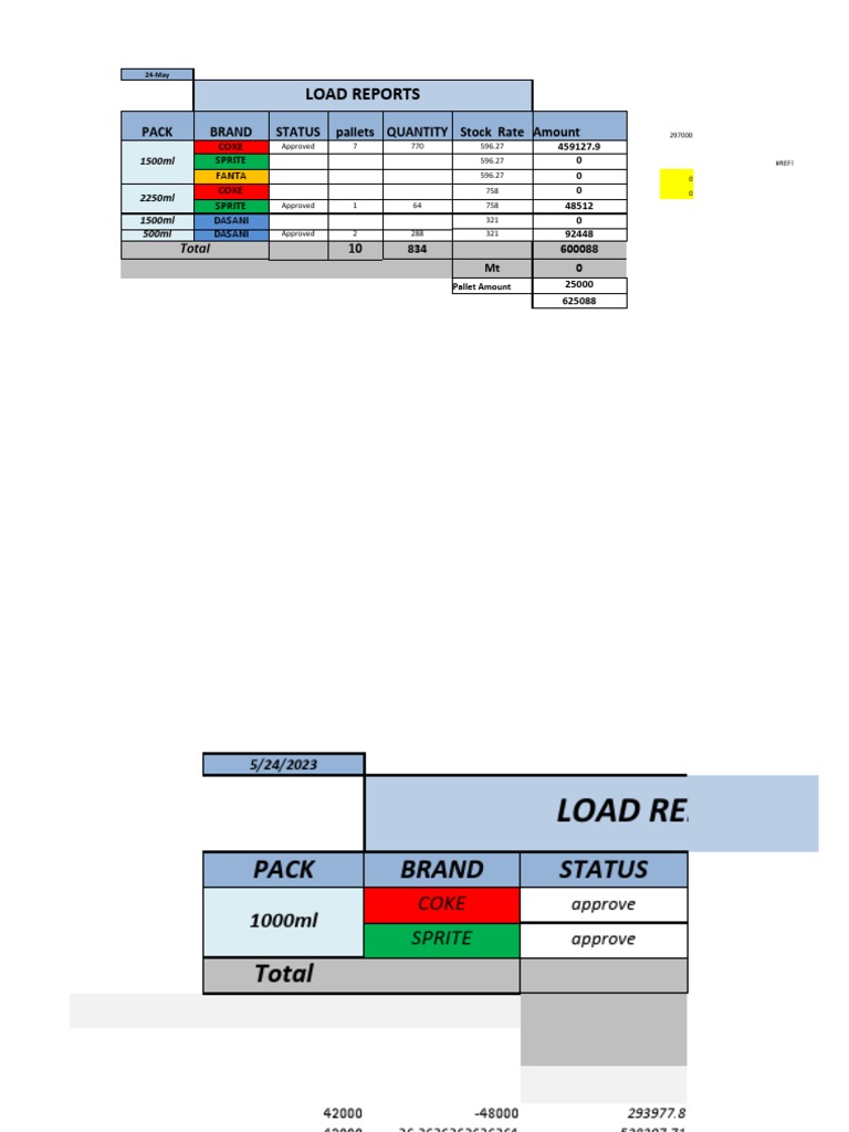 Load Report | PDF | The Coca Cola Company | Product Introductions