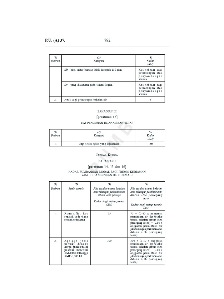 SPAN - Kadar Wang Sumbangan Modal | PDF
