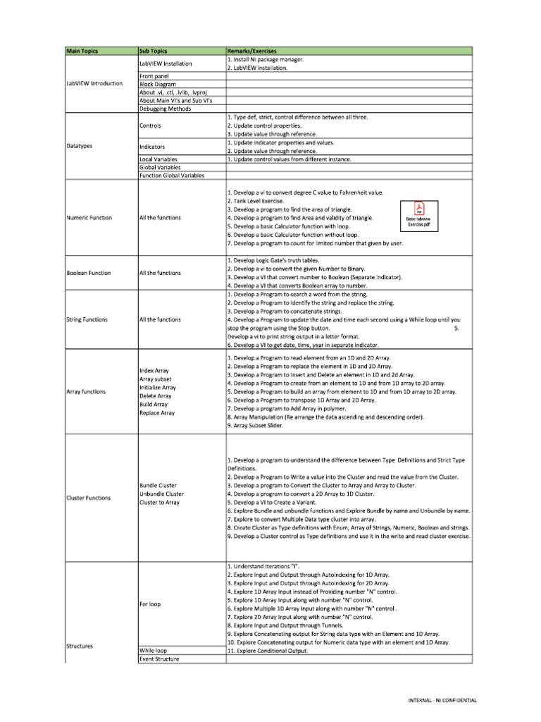 LabVIEW Training Exercises - Nov 16 2022 - WOT | PDF