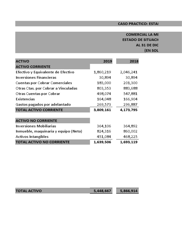 Camex Caso Practico Eeff | PDF | Estado de resultados | Servicios financieros