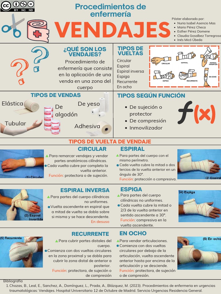 Actividad 6 GRUPO A - Póster Vendajes | PDF
