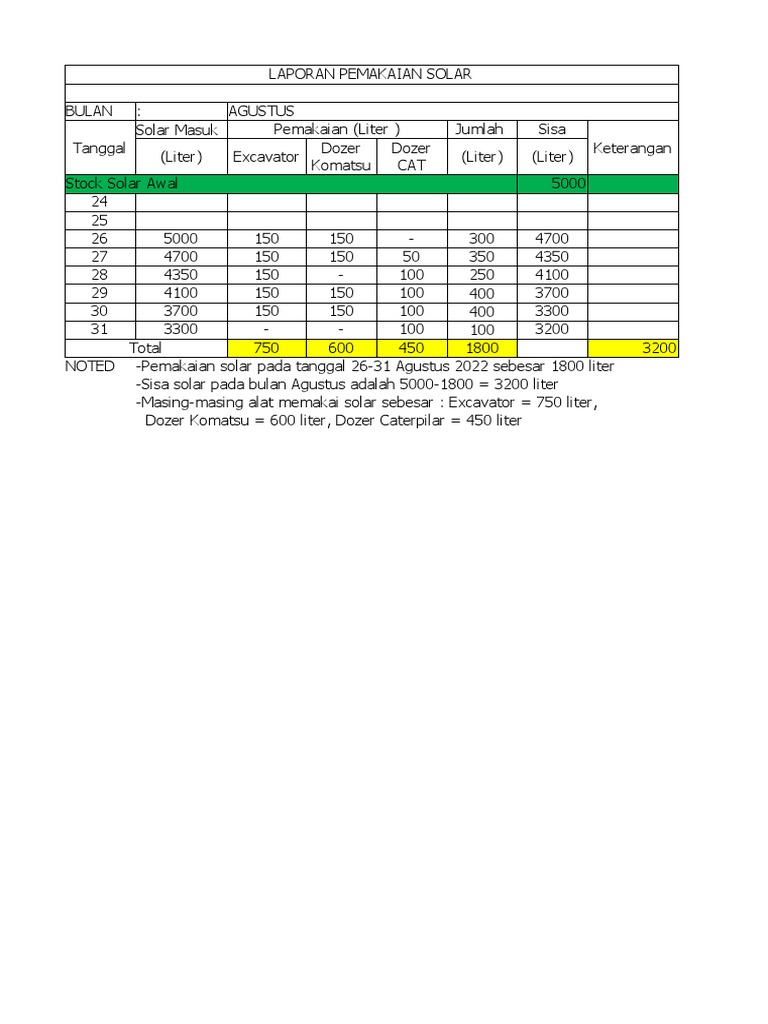 Laporan Solar | PDF