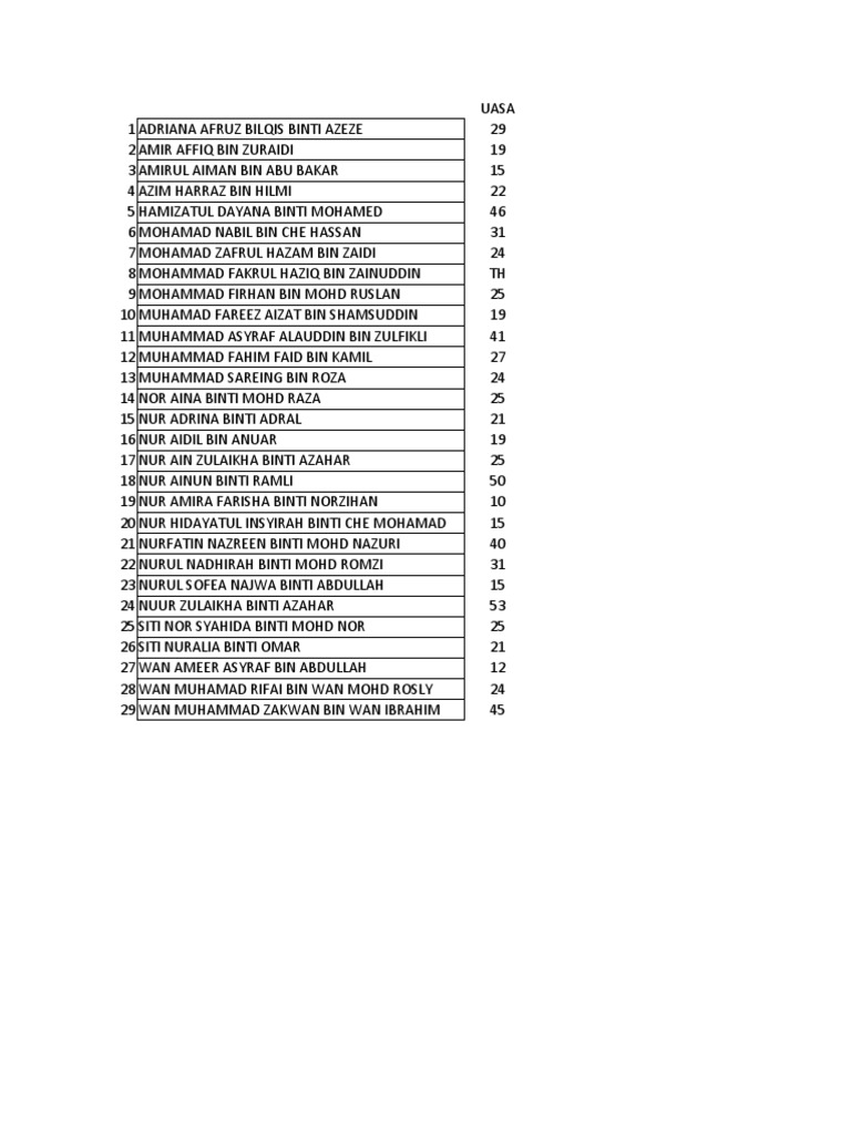 UASA Maths 3A3 | PDF