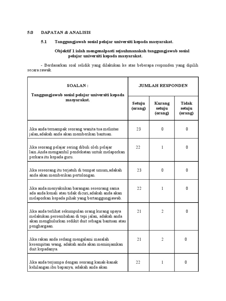 Objektif 1 MPU 3122 Draf Russell | PDF