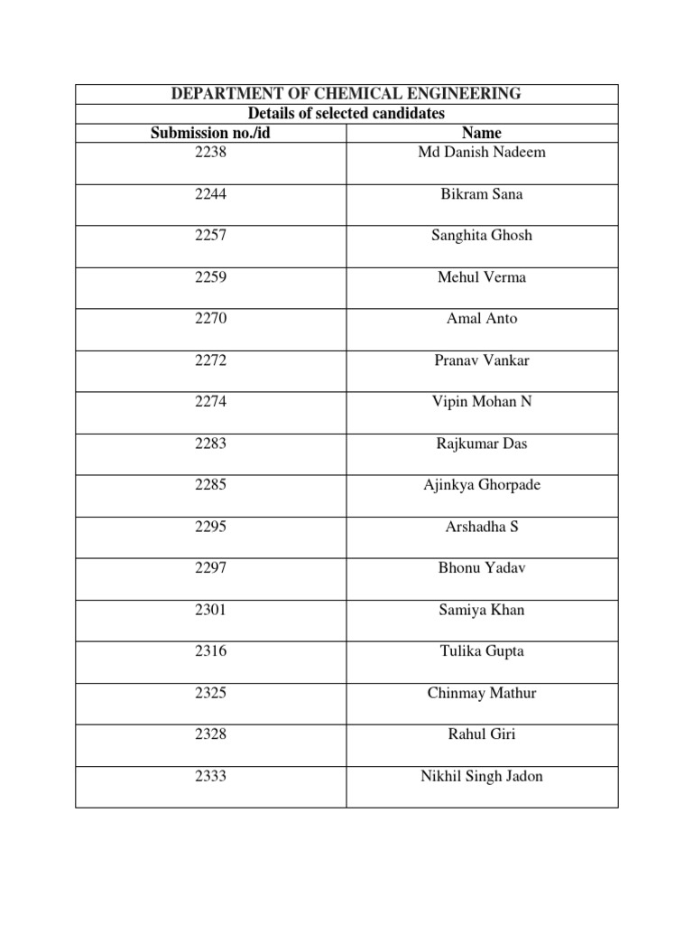 Chemical Engg. | PDF